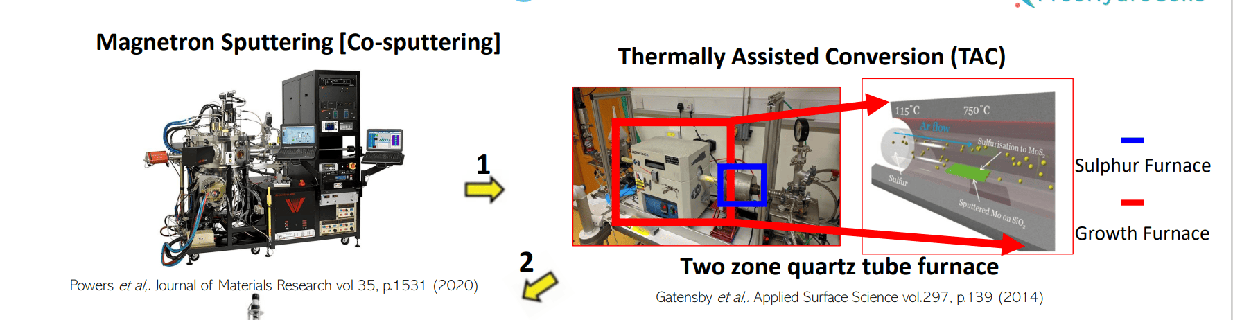FreeHydroCells at 2023 MRS Fall Meeting, Boston - Free Hydro Cells